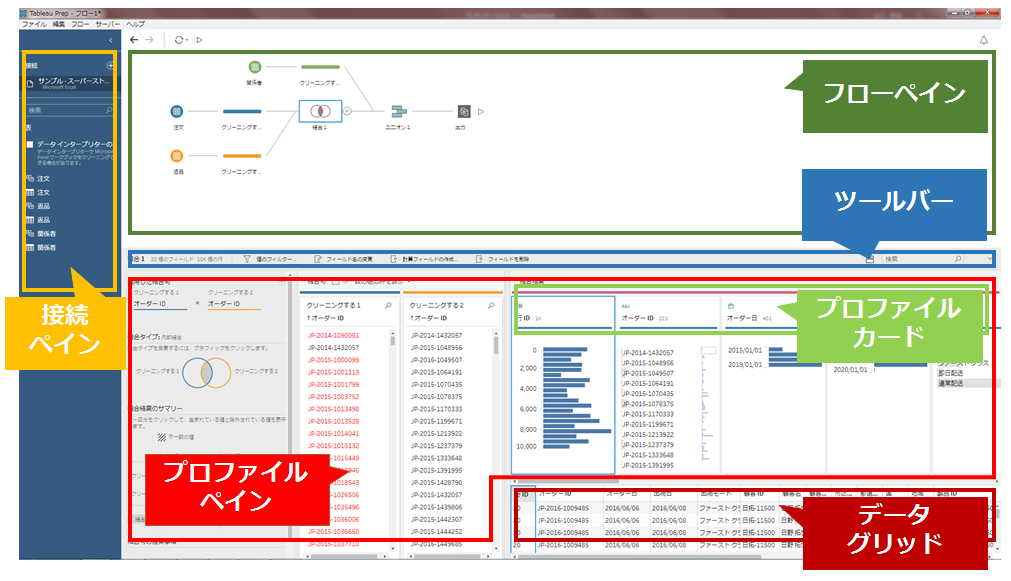 Tableau Prepでできること | KCME TechBlog