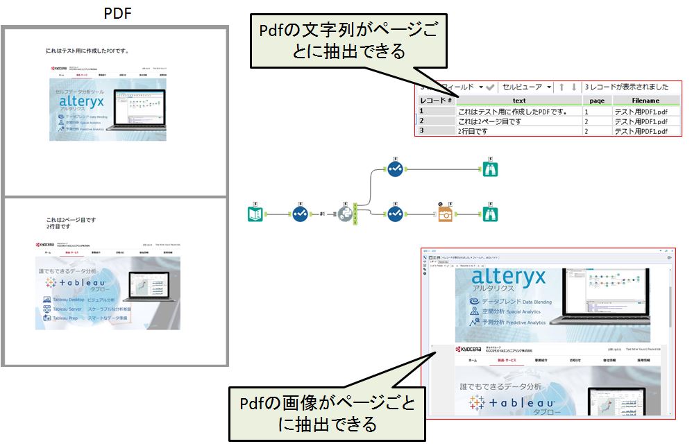 【Alteryx Tips】AlteryxのPythonツールでPDFの取り込みを行ってみよう【準備編】 | KCME TechBlog