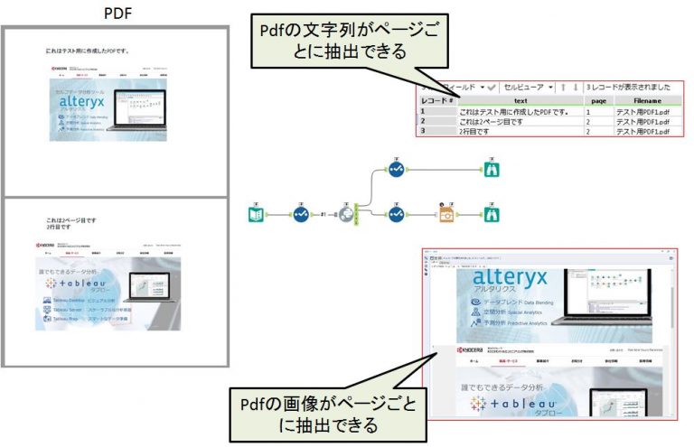 【Alteryx Tips】AlteryxのPythonツールでPDFの取り込みを行ってみよう【準備編】 | KCME TechBlog