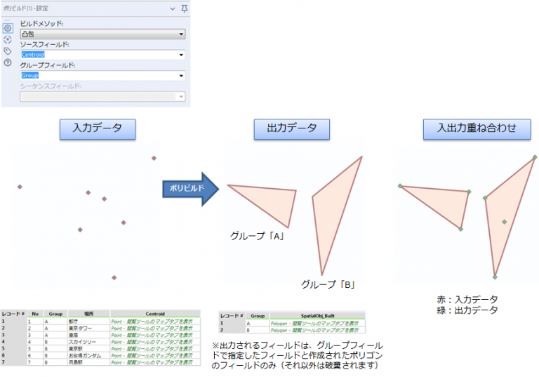 【Alteryxアイコン200連発】ポリビルドツール（Poly Build Tool） | KCME TechBlog