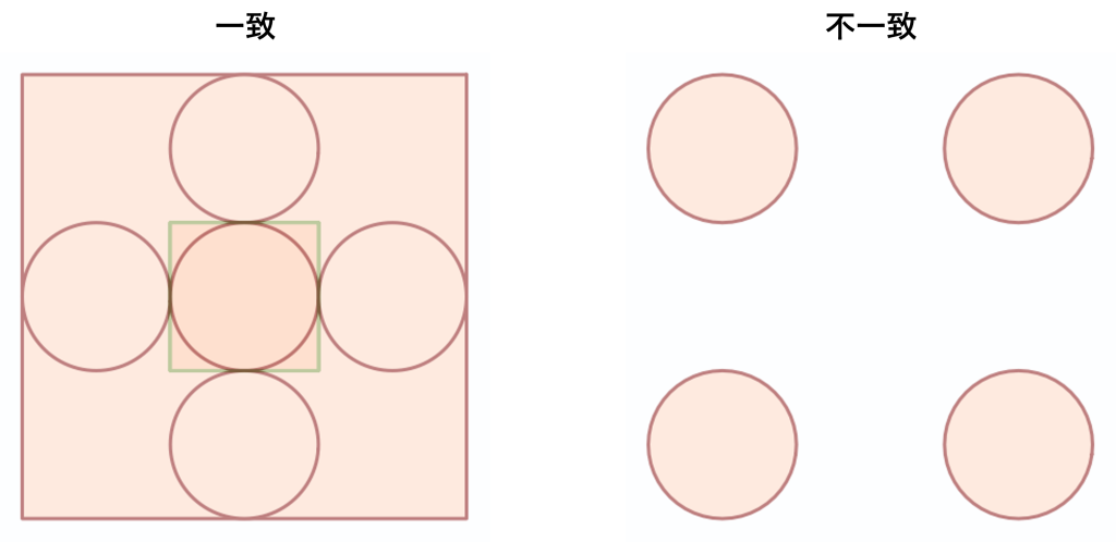 【Alteryxアイコン200連発】空間マッチツール（Spatial Match Tool） | KCME TechBlog