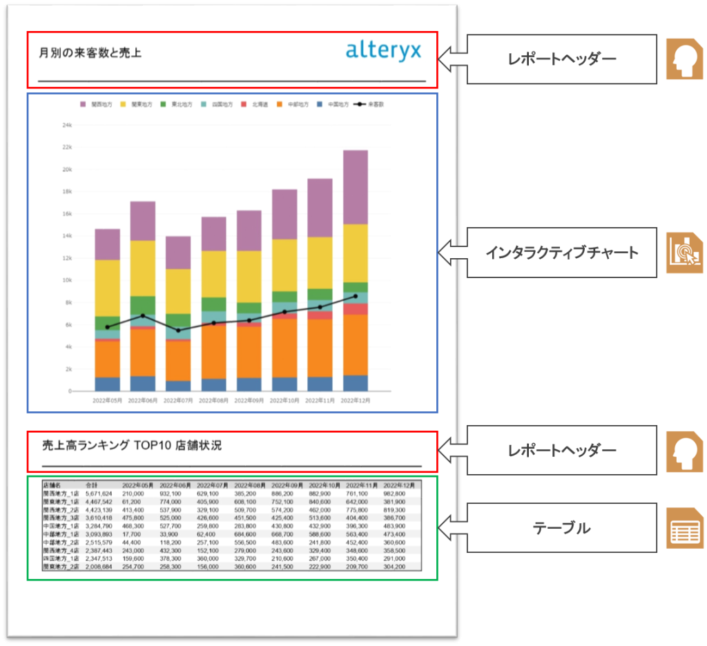 【AlteryxTips】Alteryx 出力結果をメールで共有しよう | KCME TechBlog