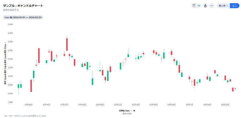 【ThoughtSpotチャートシリーズ】キャンドルスティックチャートについて | KCME TechBlog