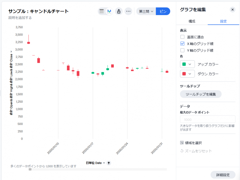 【ThoughtSpotチャートシリーズ】キャンドルスティックチャートについて | KCME TechBlog