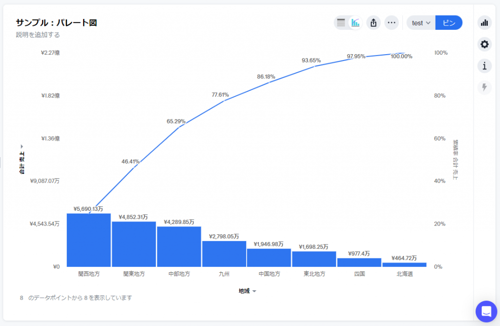 【ThoughtSpotチャートシリーズ】パレート図について | KCME TechBlog