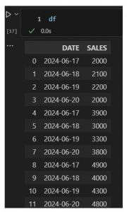 【Snowflake】PythonでSnowflakeに接続する方法 | KCME TechBlog