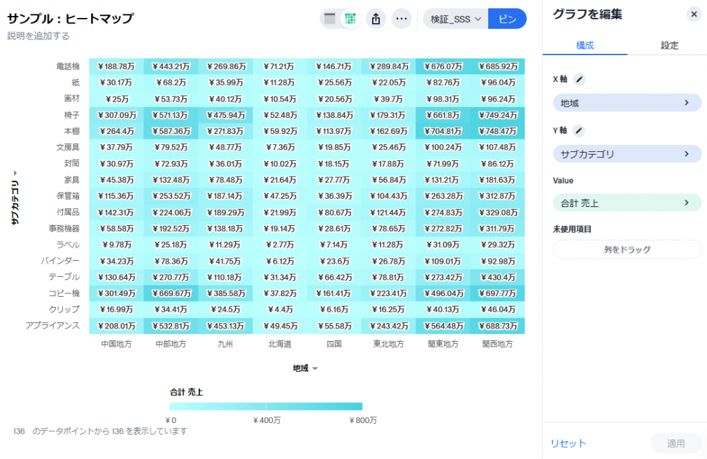 【ThoughtSpotチャートシリーズ】ヒートマップについて | KCME TechBlog
