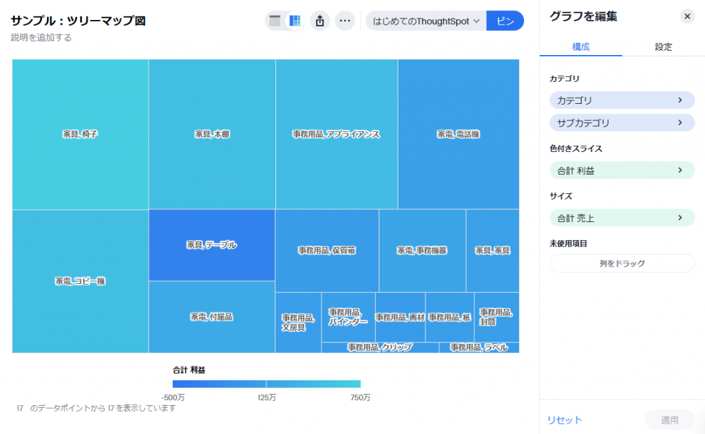 【ThoughtSpotチャートシリーズ】ツリーマップ図について | KCME TechBlog