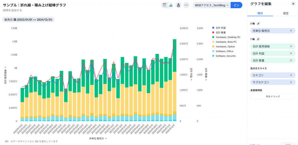 【ThoughtSpotチャートシリーズ】折れ線・積み上げ縦棒グラフ（Line stacked column）について | KCME TechBlog
