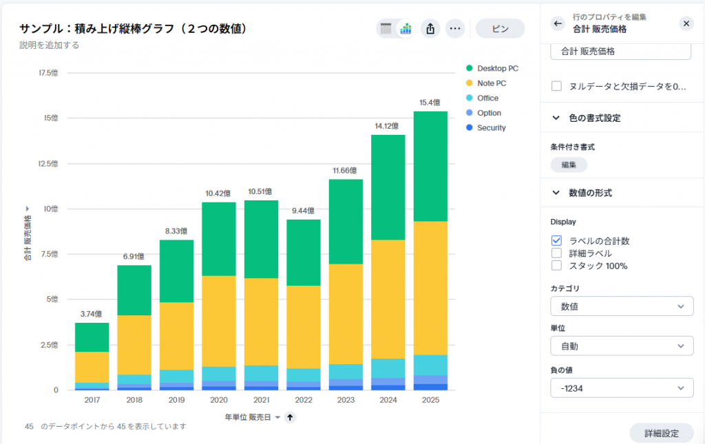 【ThoughtSpotチャートシリーズ】積み上げ縦棒グラフについて | KCME TechBlog
