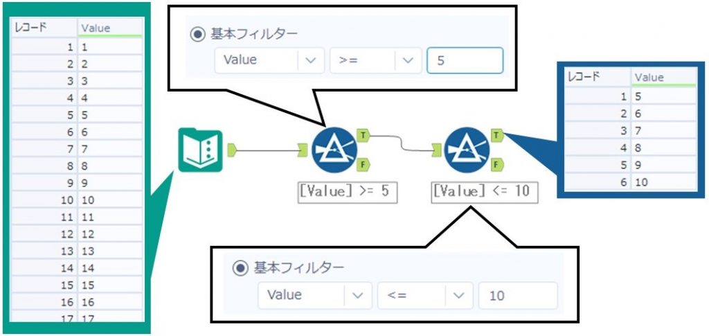 【Alteryxアイコン200連発】フィルターツール（Filter Tool） | KCME TechBlog